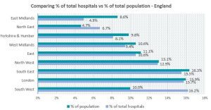 Hospital Facts | How many hospitals in the UK | Interweave Healthcare