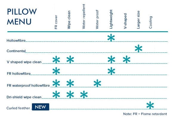 Hospital Pillows & Healthcare Pillows | Interweave Healthcare
